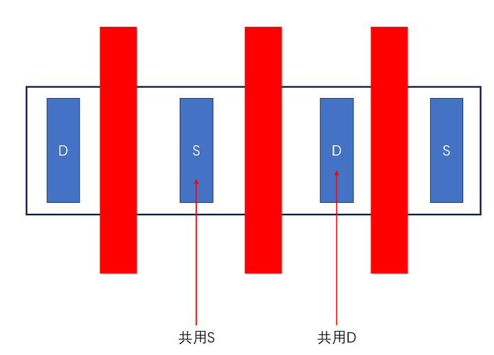 请教模拟IC大佬，cadence版图中CMOS的属性中finger和multiplier有什么区别？ - 知乎