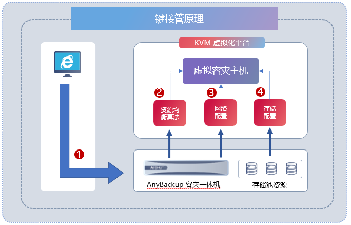 目前世面上比较好的CDP(数据持续保护)产品有哪些？ - 知乎