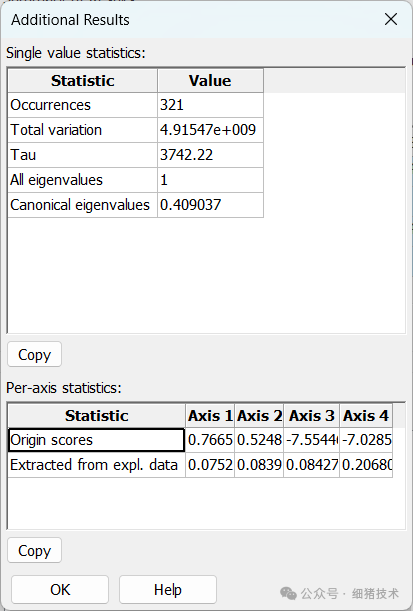 用canoco做冗余分析，总F值和p值怎么看？ - 知乎