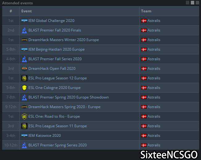 如何看待《CS:GO》NiP 战队签下 Device 选手？ - 知乎