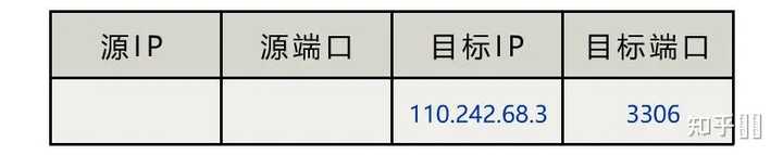 一台主机上只能保持最多 65535 个 TCP 连接吗？ - 知乎