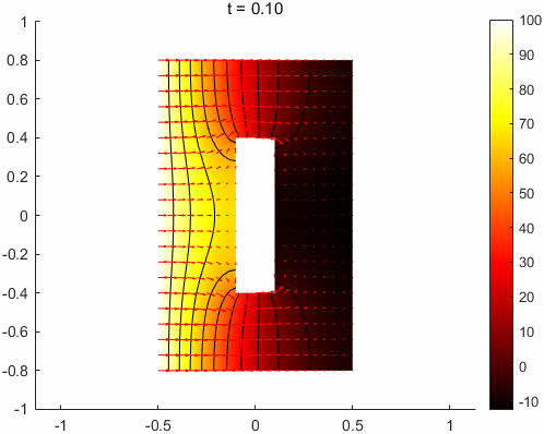 请问如何用MATLAB 的PDE toolbox求解三维热传导方程？ - 知乎