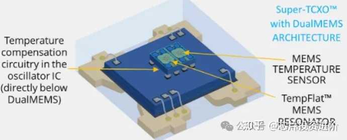 国内MEMS方向哪所高校做得最好？全球呢？ - 知乎