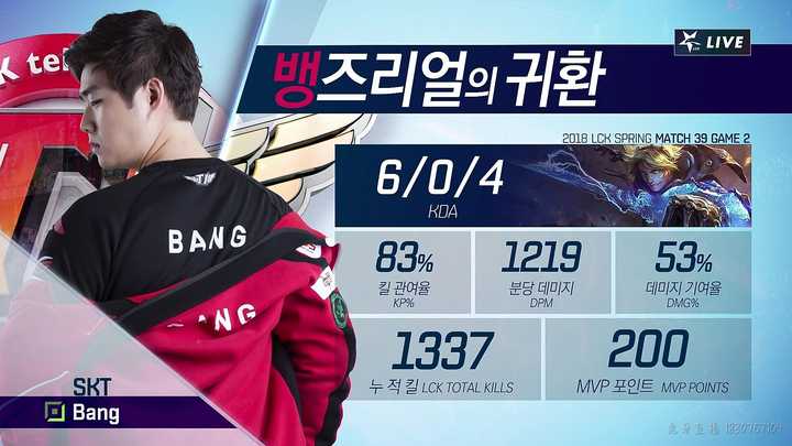 如何评价现在SKT的ADC BANG？ - 知乎