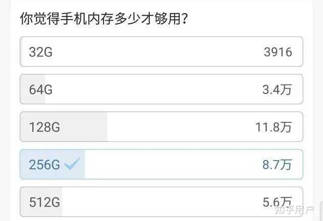 iPhone 14 Pro选128G还是256G? - 知乎