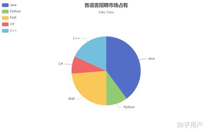 2023年java还是golang还是c#？ - 知乎