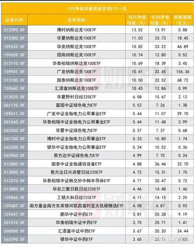 最近跨境型ETF很火，与QDII是不是差不多，怎么玩？ - 知乎