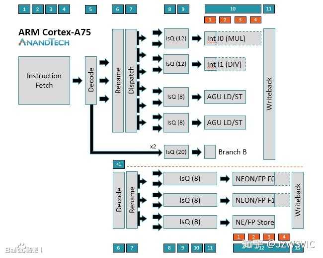 如何评价新发布的ARM Cortex-A76？ - 知乎