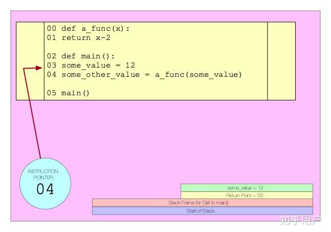 python asyncio的设计晦涩难懂，一点也不python，是做毁了吗？ - 知乎