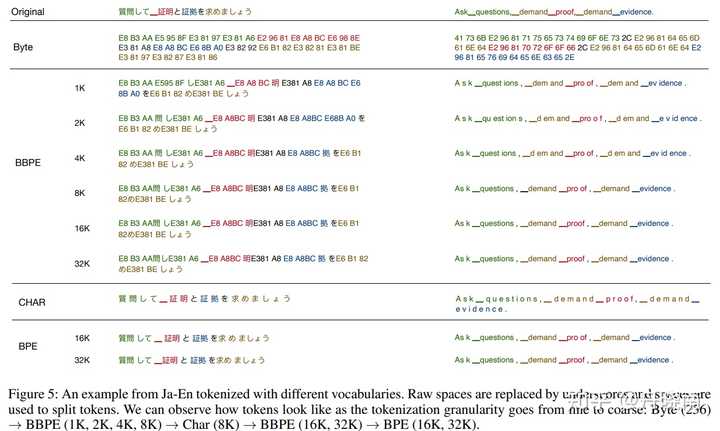GPT使用Byte-level BPE tokenizer如何保证在解码的时候序列形成完整的文字？ - 知乎