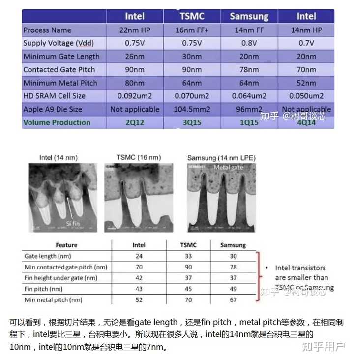 MOS管中漏电流产生的原因？ - 知乎