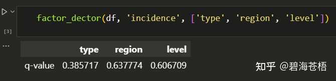 急需啊！地理探测器法详细步骤有吗？ - 知乎