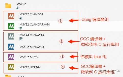 如何评价MSYS2以及未来发展方向如何？ - 知乎