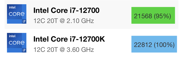请问英特尔 i7-12700 和 12700K 有什么区别? - 知乎