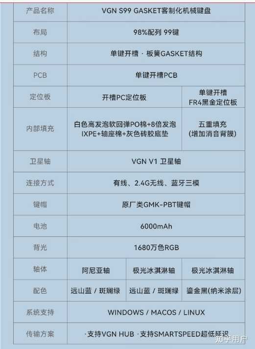 键盘rkr87 rk98和vgnv98pro(蒸汽波轴)选哪个？ - 知乎