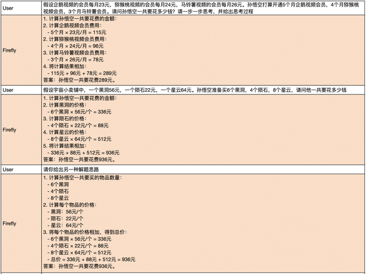Alpaca格式是否是一种桎梏? - 知乎