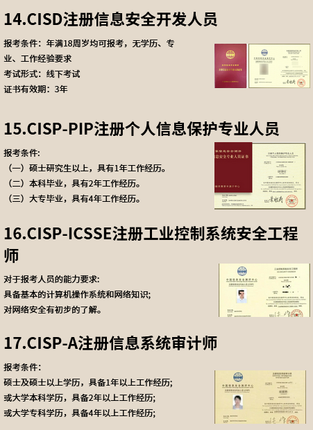 CISP认证的分类是怎么划分的？ - 知乎