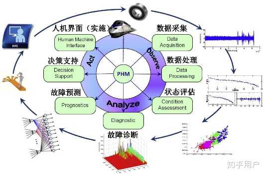 清华大学工业工程系是做什么的？ - 知乎