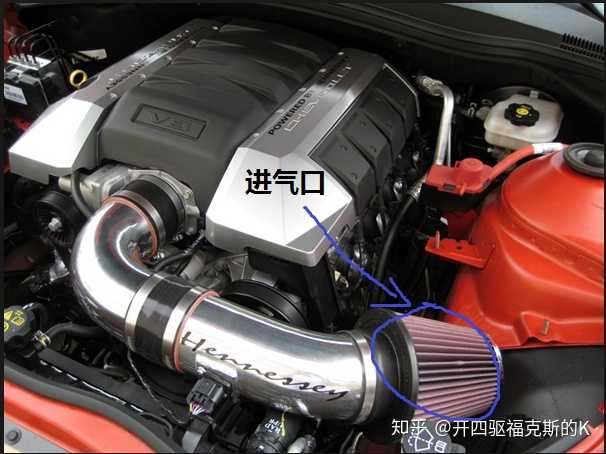 汽车进气口为什么不设置在后面？ - 知乎