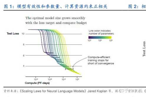 NVIDIA FourCastNet模型相比传统数值预报有哪些优势？ - 知乎