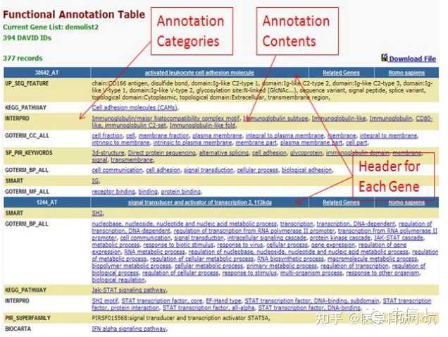 如何具体到某个基因进行富集分析？ - 知乎