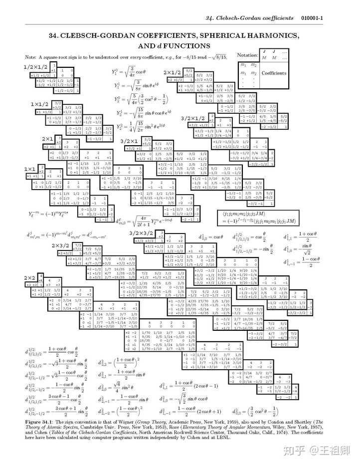 CG系数的表格是怎么构成的？怎么查表？ - 知乎