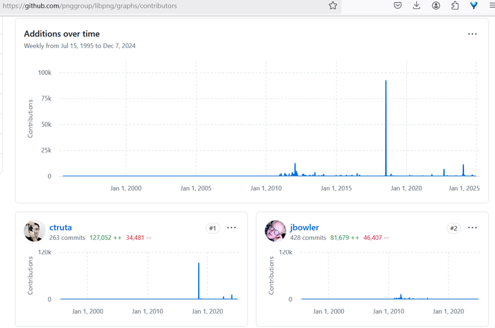 如何看待 Rust 写的 PNG 解码器比 C 实现更快？ - 知乎