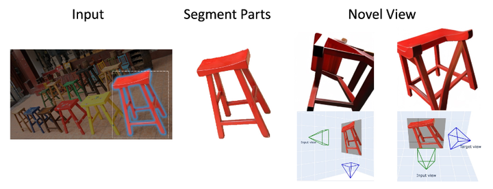 Segment Anything Model 在 3D 视觉方向上有哪些应用？ - 知乎