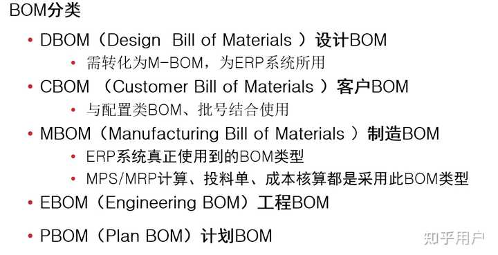 ERP中的物料BOM是分多层级还是就一级？ - 知乎