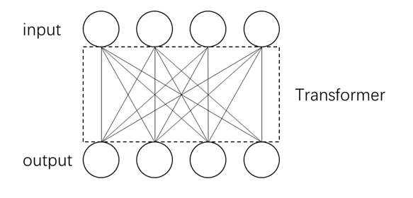 如何看待 Kaiming He 最新提出的 Fractal Generative Models ？ - 知乎