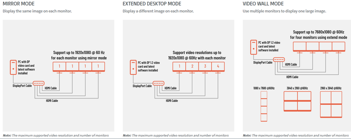 如何理解DP/eDP协议中的SST MST Multi-SST等功能？ - 知乎