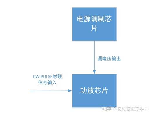 CW模式和CW pulse 模式测试，为何最终CWpulse模式下测试的效率会低很多？ - 知乎