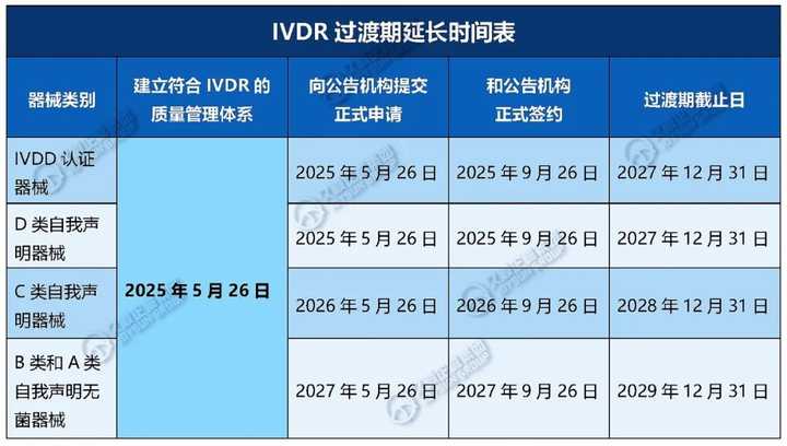 IVDD和IVDR的分类差异及影响是什么？ - 知乎