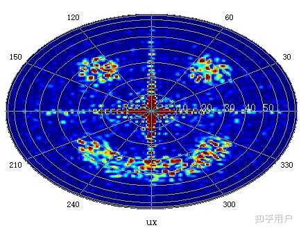 FDTD怎么做远场的光场衍射仿真？ - 知乎