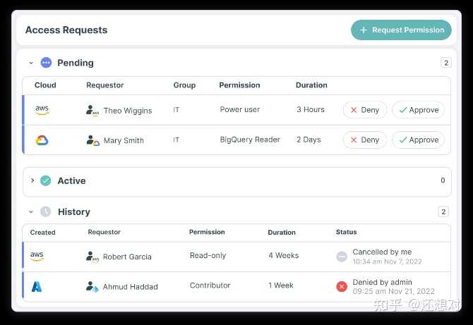 想知道Tenable CNAPP是可以很大限度地减少云风险暴露吗？ - 知乎