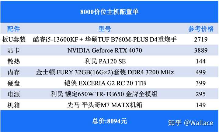 I5 13600KF+4060TI我这个配置是否合理？ - 知乎