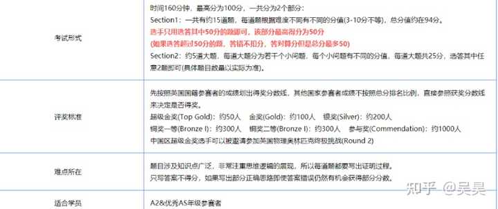 物理碗 Global top 100和BPhO Top Gold哪个含金量更高？ - 知乎