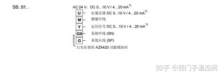 西门子SBX61电动执行器怎么接线 ? - 知乎