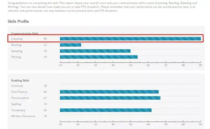 PTE里面SST怎么做? - 知乎
