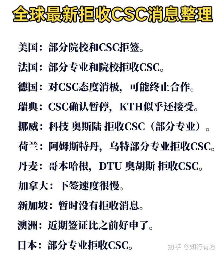欧洲哪些国家不接收csc博士了？原因是什么？ - 知乎