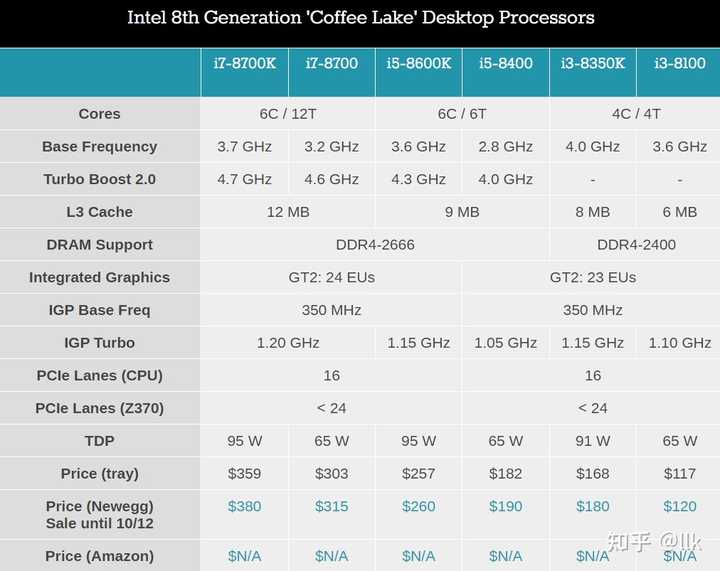 i7 8700 处理器的性能表现怎么样？ - 知乎