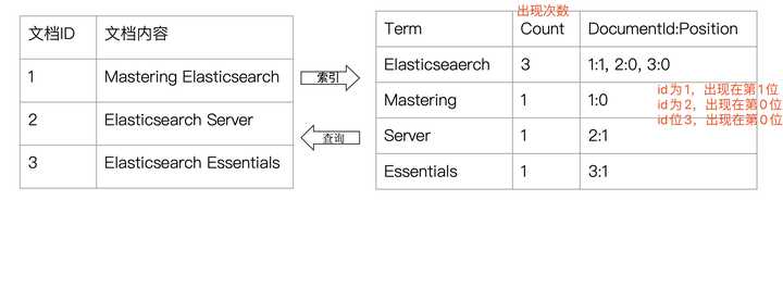 该怎么学elasticsearch？ - 知乎