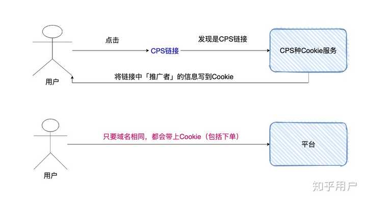 什么是CPS？ - 知乎