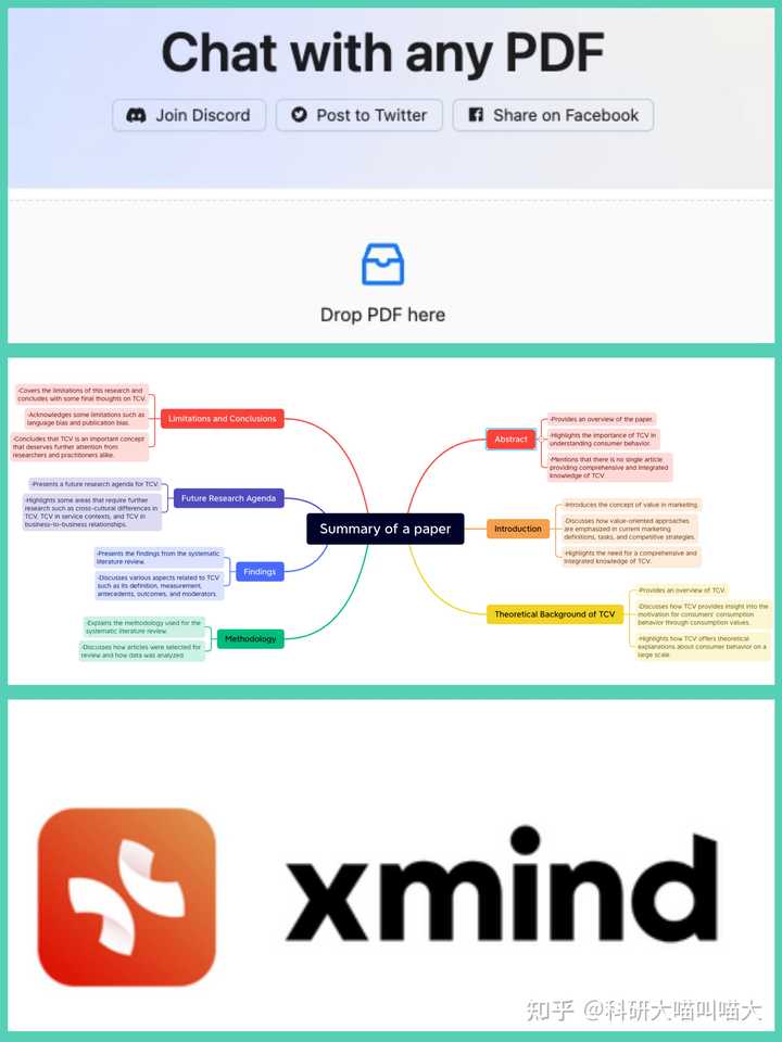 研究生如何利用 ChatGPT 帮助开展日常科研工作？ - 知乎