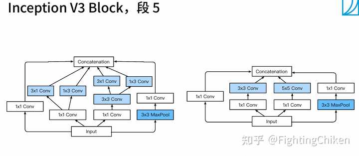 GoogLeNet（Inception-v1）架构？ - 知乎