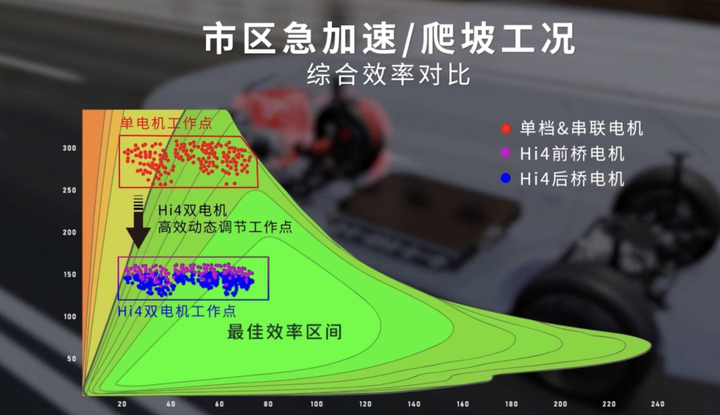 长城的两个混动车车型Hi4T和DHT，有何区别？ - 知乎