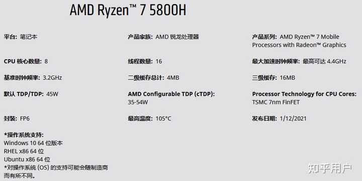 r7 5800H相当于桌面端哪个CPU？ - 知乎
