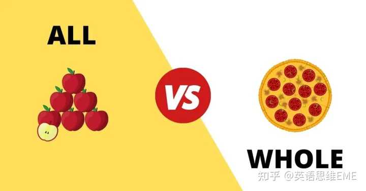 Entire 和 whole 之间的区别? - 知乎