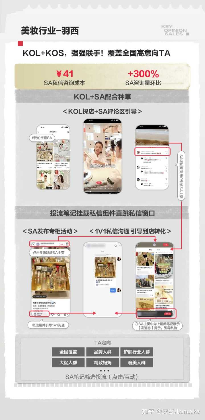 KOL、KOC还没搞清楚，KOS又是什么？ - 知乎