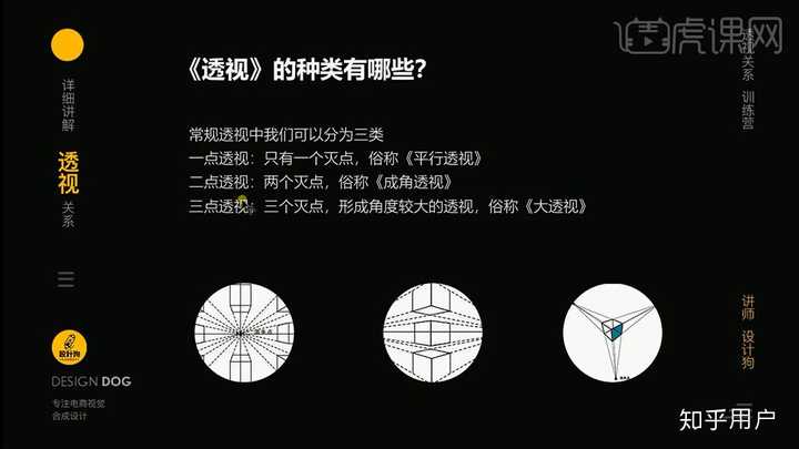 PS透视线怎么拉？ - 知乎